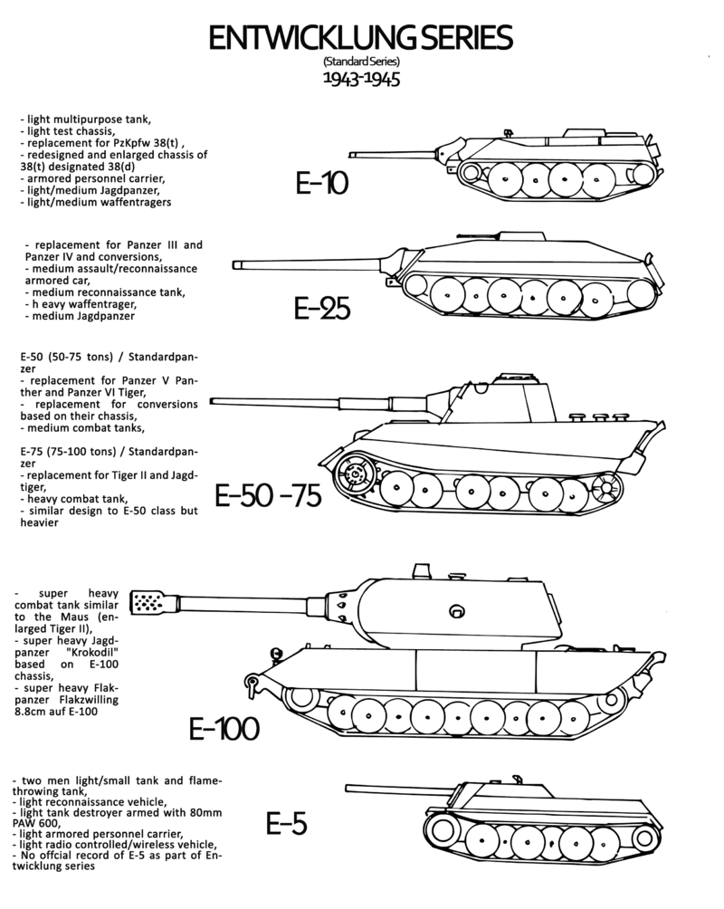 TANKS RARITIES: Jagdpanzer E-10
