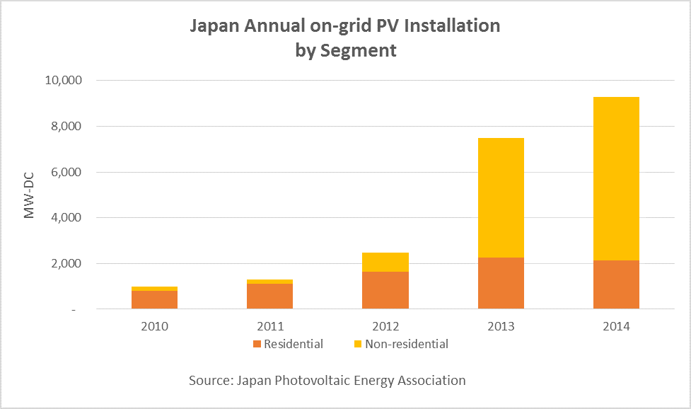 Tokyo’s Renewable Energy Transformation To Be Showcased in the 2020 ...