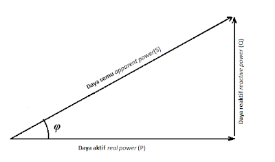 Segitiga Daya ~ SiKasatMata