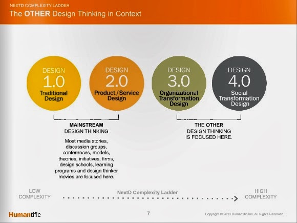 Design—Thinking—in—Action: Design 3.0 The OTHER Design