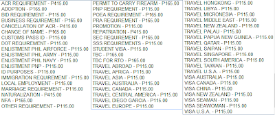 Home Court Advantage.: How to process your NBI Clearance online