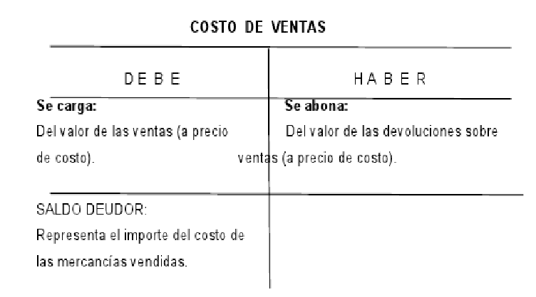 Contabilidad Financiera