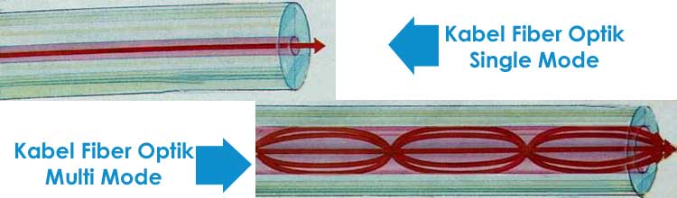 Vongola Station: Mengenal Media Implementasi Jaringan Komputer | Kabel ...
