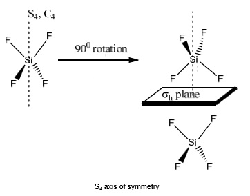 Symmetry and Group Theory - All 'Bout Chemistry