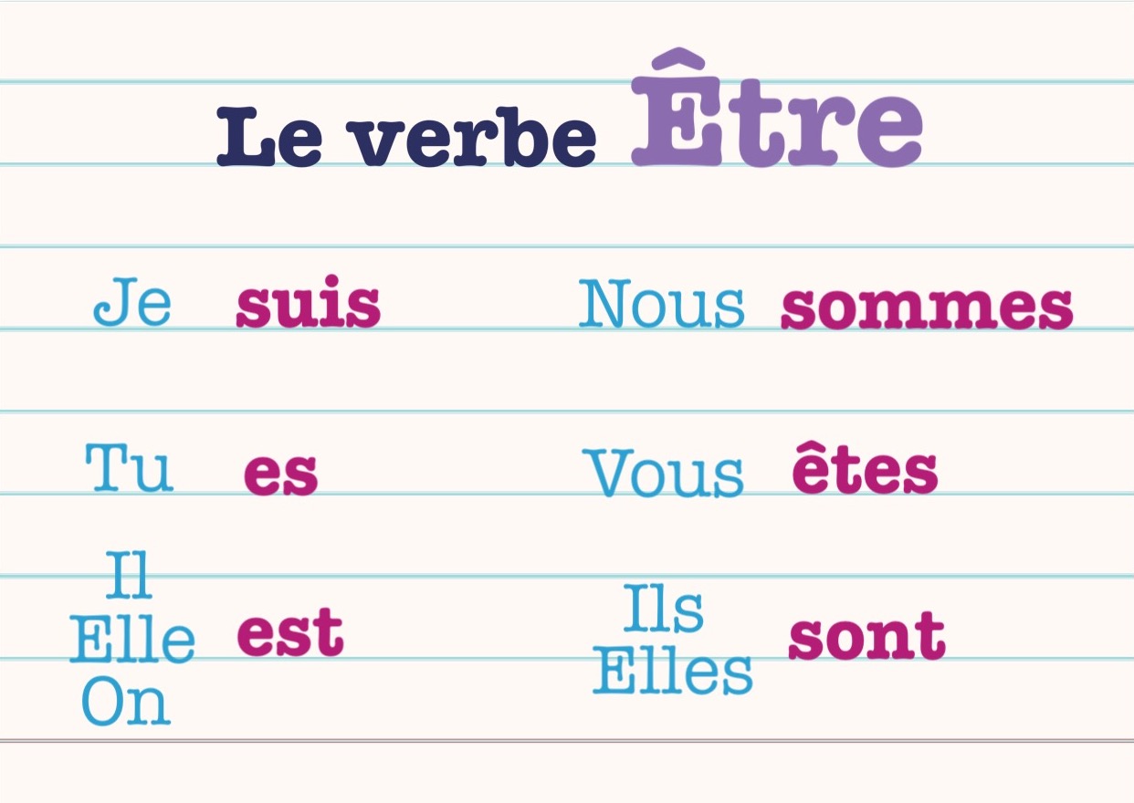 Le blog-fle de Mamen: LES VERBES