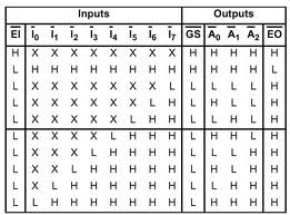 University UPDS: CODIFICADORES Y DECODIFICADORES