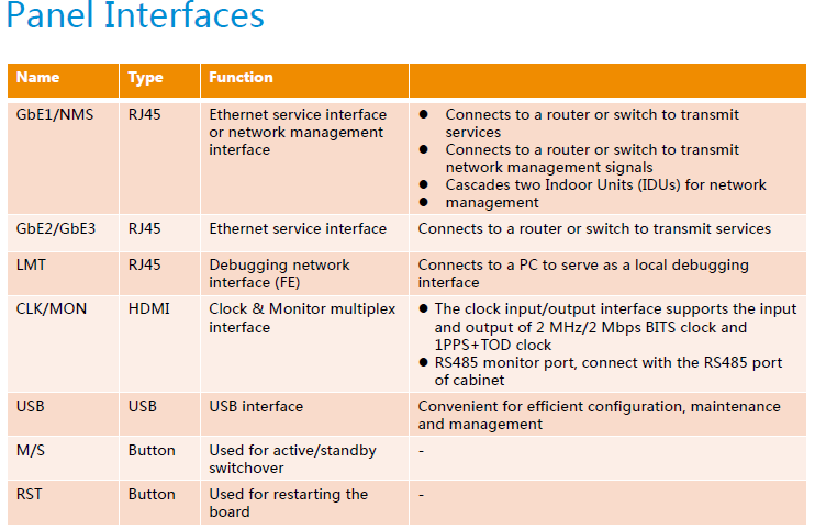 ZTE MW NR8250 Hardware Introduction (IDU and ODU)