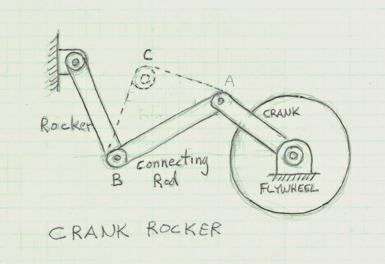 The Left-handed Cyclist
