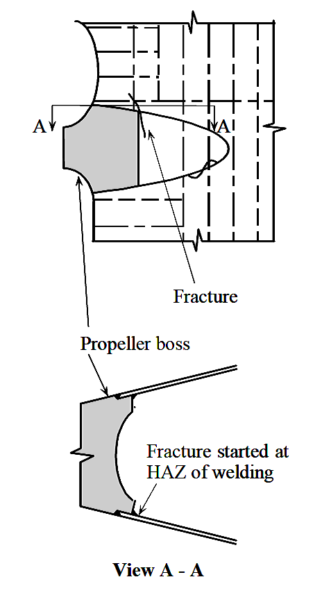 Mariners Repository: Rudder -Dry dock inspection and repairs
