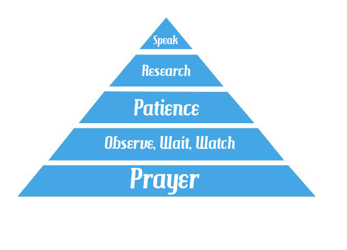 Discernment: What is it and how should it be used? Part 2