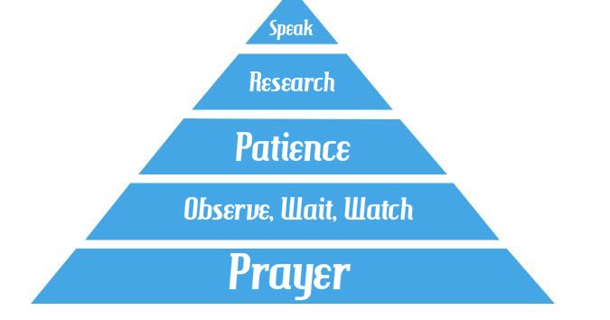 Discernment: What is it and how should it be used? Part 2
