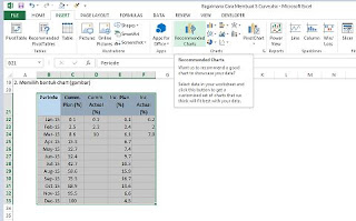 Artikel Dunia Proyek: Bagaimana Cara Membuat S-Curve (Kurva S) Sederhana