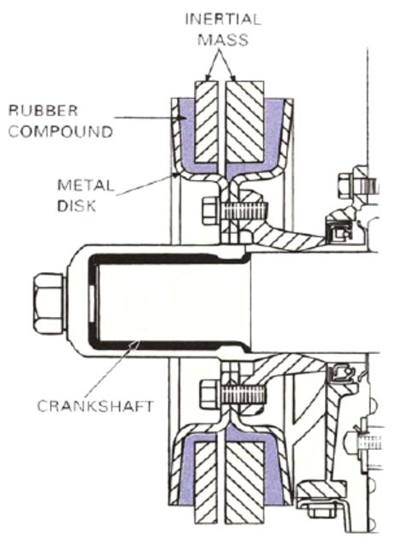 Vibration Damper, Flywheel dan fungsi flywheel- engine
