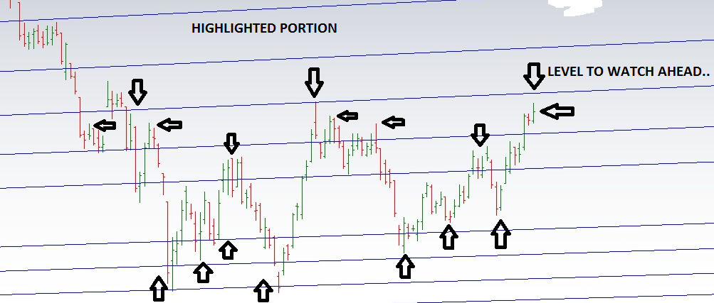 Learning The Nifty: TATA STEEL CHART UPDATED FOR 22/12/2015....