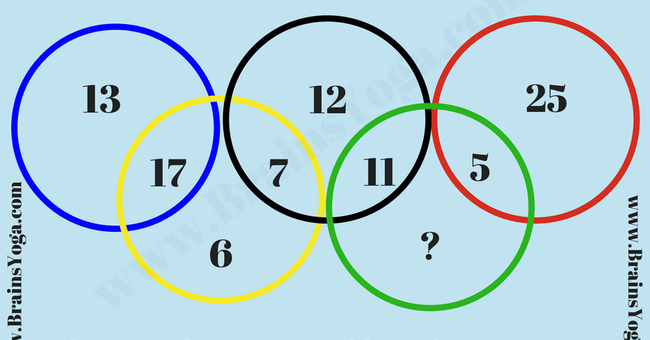 Olympic Rings Maths Brain Teaser for Kids with an Answer