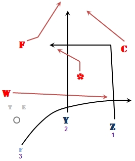 Cripes! Get back to fundamentals...: Slot Coverage Variations