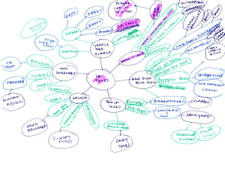 ...think design...: Brainstorming Bubbles :-)