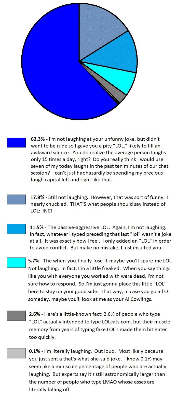 If You Read Only One Blog This Year: What people really mean when they ...