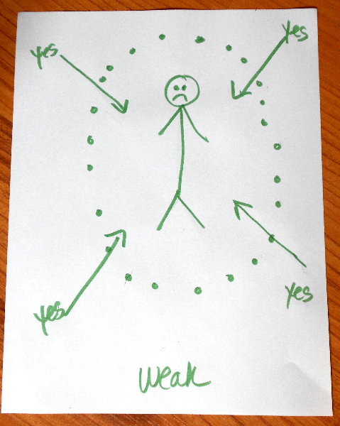 Art Therapy: Sharing Directives: Boundary Drawings