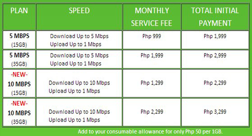 SKYbroadband "Fastest Connection for Every Lifestyle" | ALLAN THE MAN