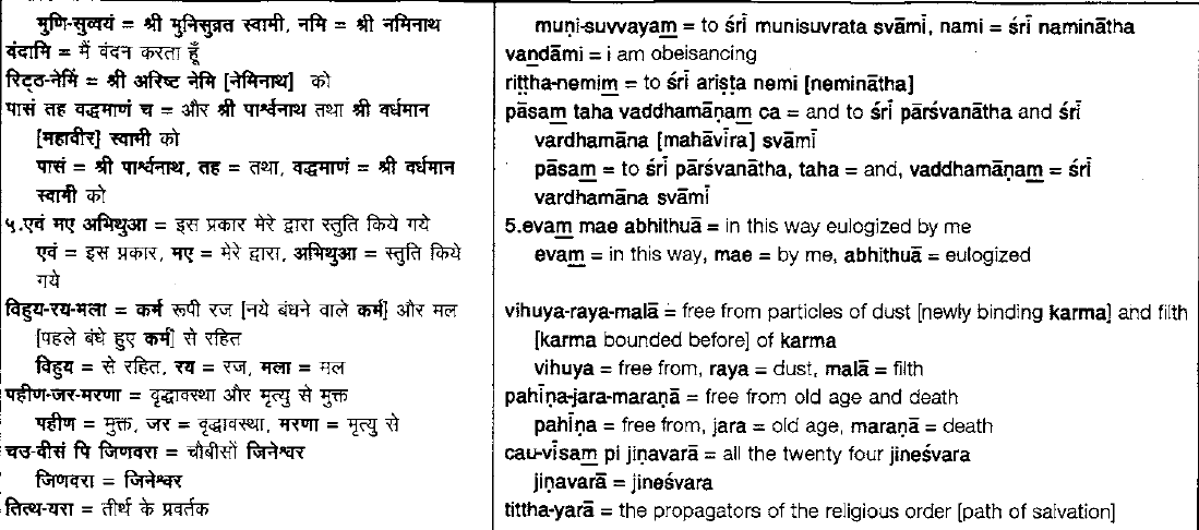 SHREE JINAVACHAN STOTRAS: LOGASSA SUTRA : LOGASA SUTRA: लोगस्स सूत्र ...