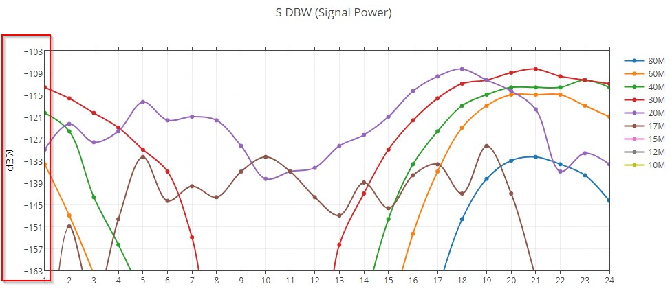 The Official VOACAP Blog: Versatile charts for Reliability, Signal ...