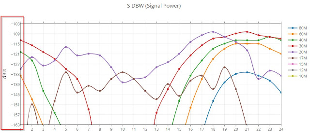 The Official VOACAP Blog: Versatile charts for Reliability, Signal ...
