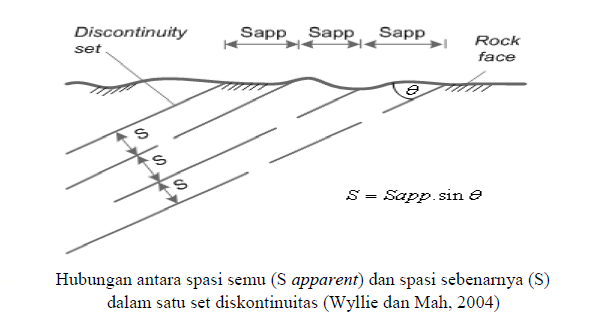 Karakteristik Geomekanika Diskontinuitas