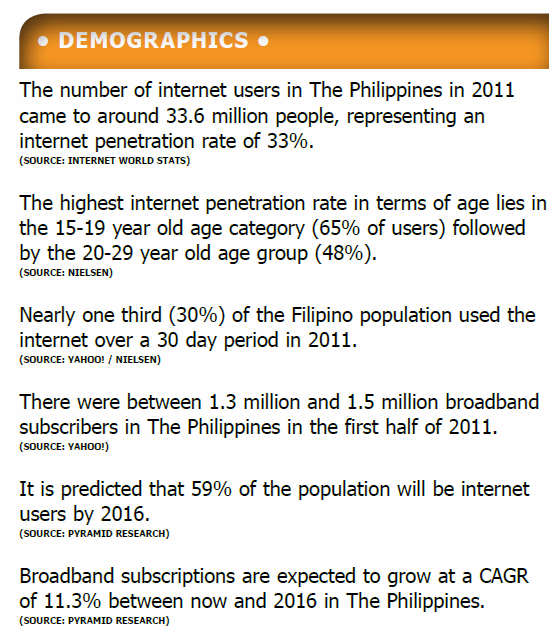 Philippine Basic Education