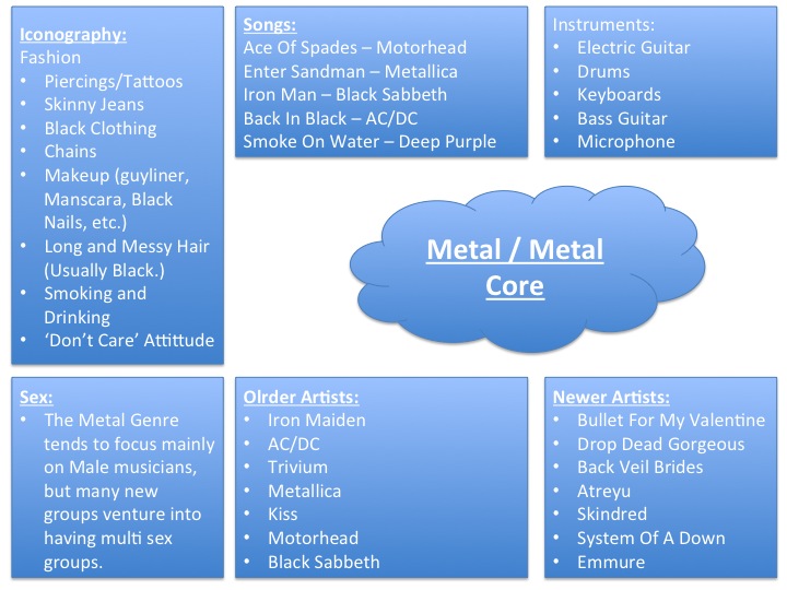 A2 Media - Richard McCulloch: Mind Map - Metal