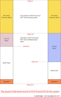 Newbie moron infosec is2c change's log: FILE SYSTEM
