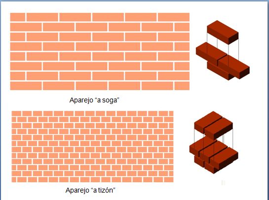 vivir el arte: El lenguaje del arte. La arquitectura