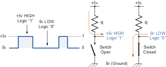 Circuit Designing & Firmware Development: Digital Logic Gates Tutorial