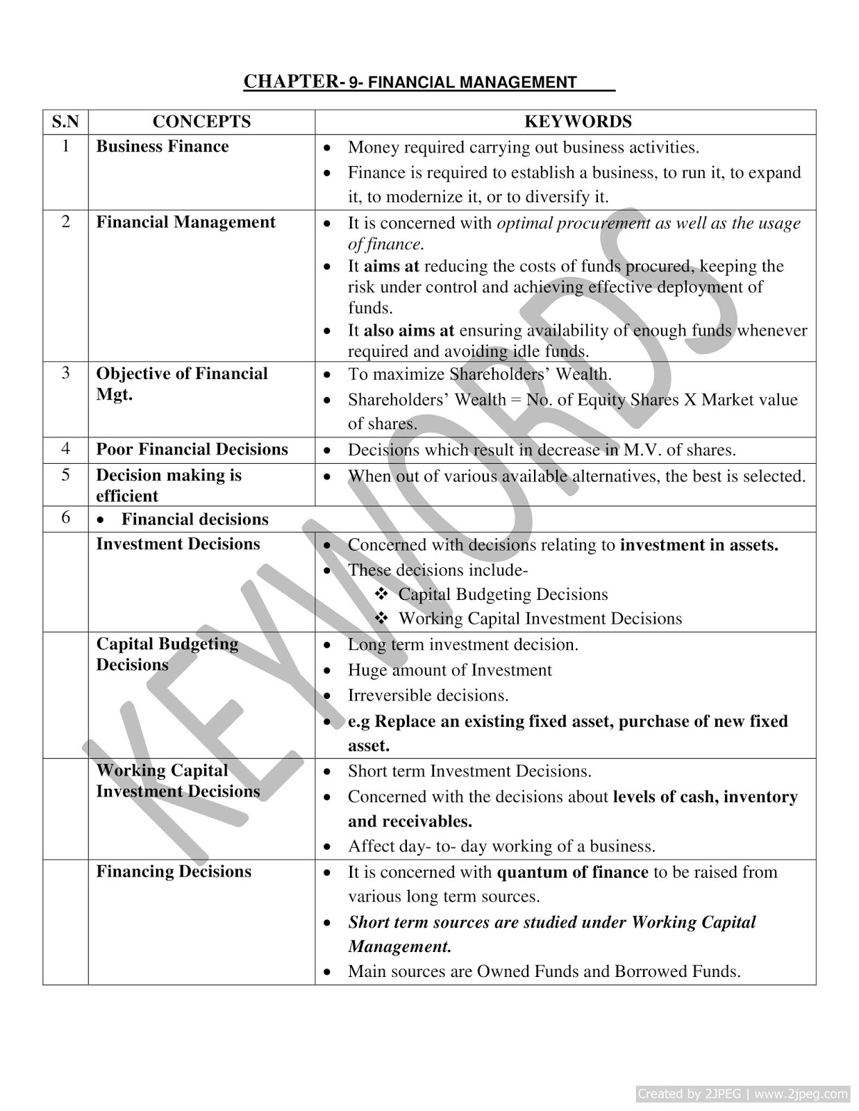 KEY TERMS/WORDS FOR IDENTIFYING RELATED CONCEPT (BUSINESS STUDIES- PART ...