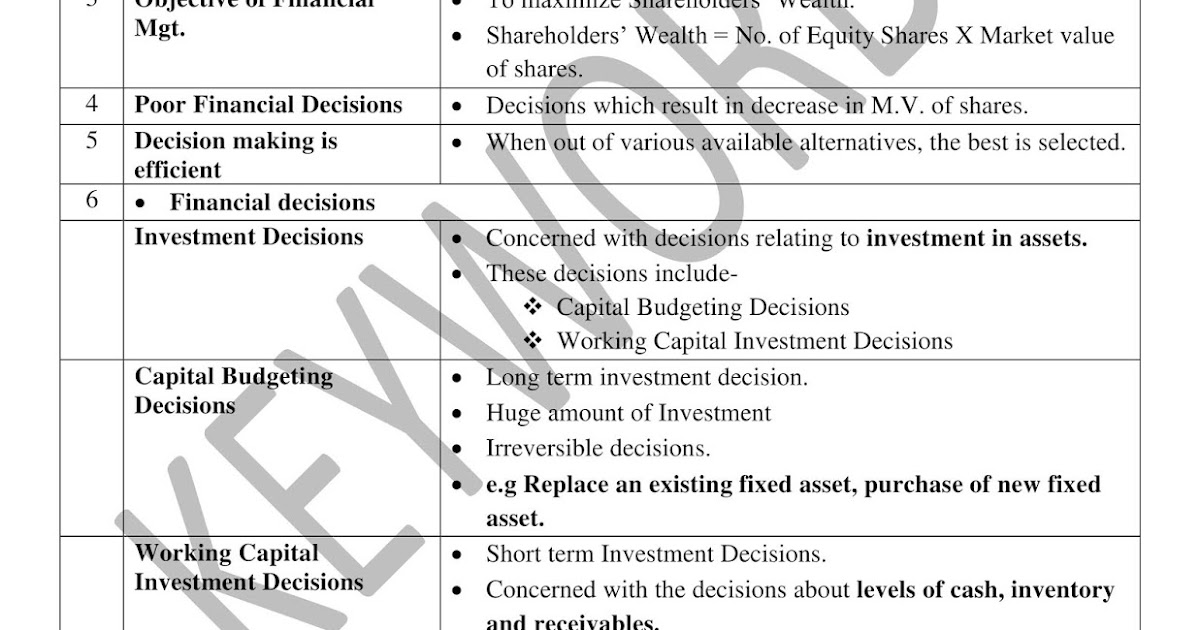 KEY TERMS/WORDS FOR IDENTIFYING RELATED CONCEPT (BUSINESS STUDIES- PART ...