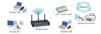 History of Router Application - IT Information