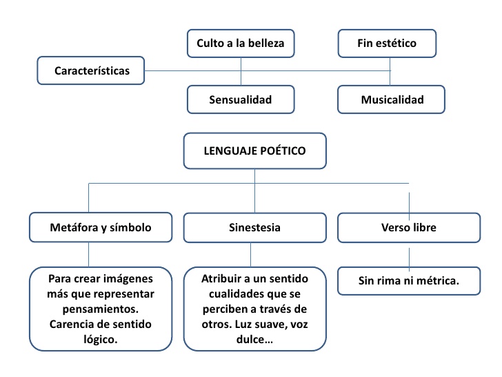 TRIBARTE: Características do Simbolismo