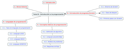 El Blog del Profesor Francisco Díaz Uceda: 05/26/17