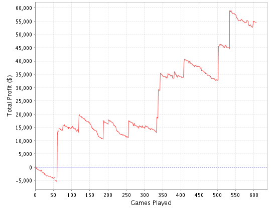 Graph Thoughts? : r/poker
