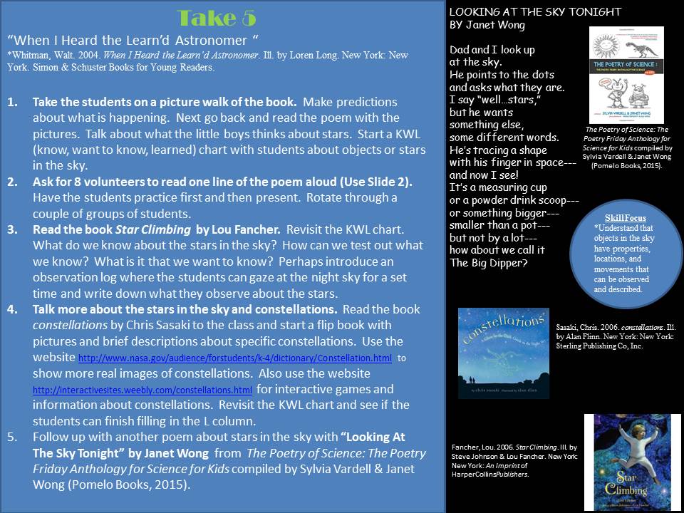 Poetry for Children: Science + Poetry = Constellations and the night ...