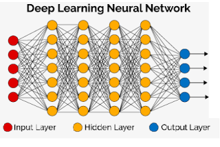 DEEP LEARNING