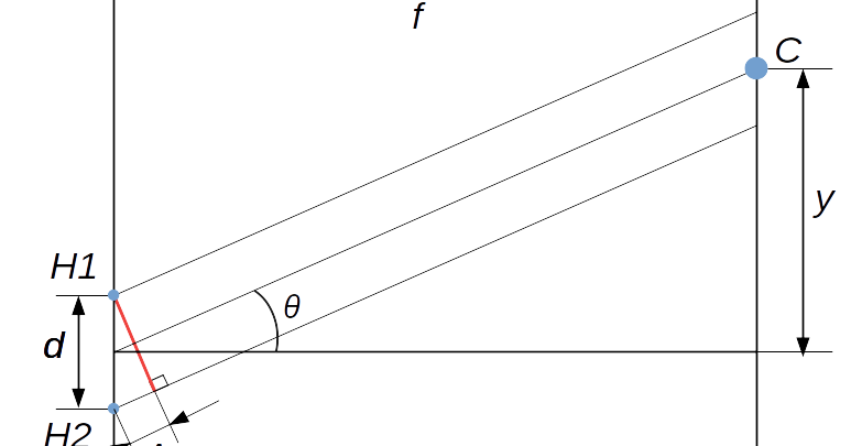 Young's double slit equation: Many textbooks draw parallel rays, but ...