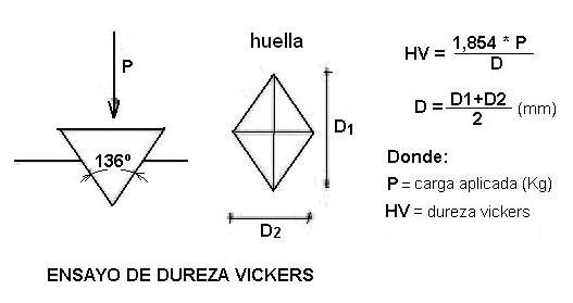 La Bitácora: Características De Los Materiales