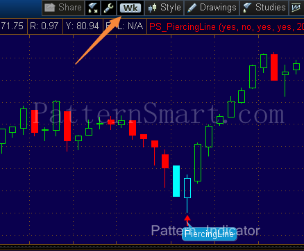 Piercing Line candlestick pattern – PatternSmart.com