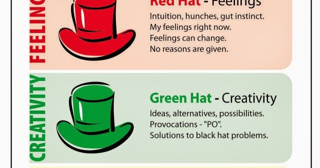 Vinod Bidwaik : Six Thinking Hats