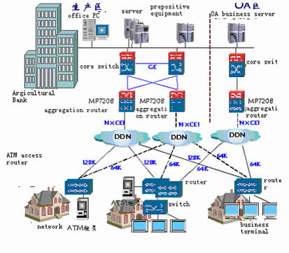 whaddup!: DBS or SIA Topology?