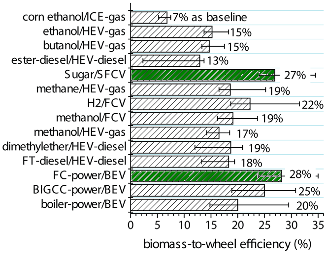Al Fin Energy: July 2011