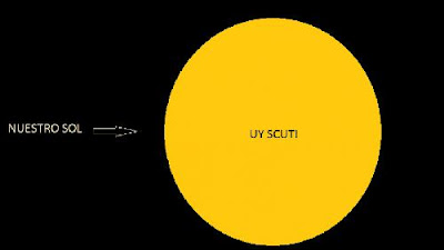 Astrología y Ciencia: UY Scuti, el sol más grande del universo