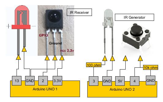 necessaryEvil from nowOn: Arduino, IR & LED indicator.