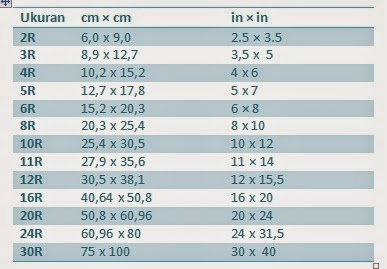 Ukuran Kertas - Blog Paknetyas